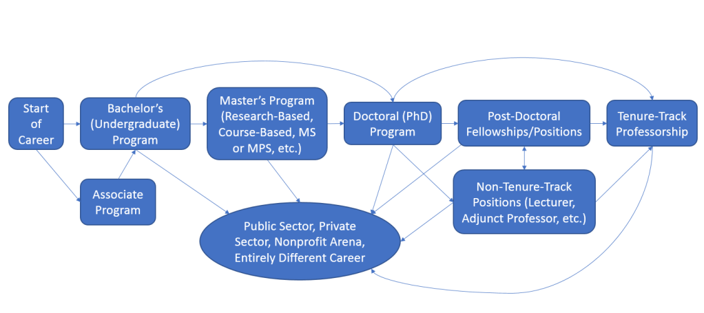 The Academic Roadmap Explained: How to Make Science Your Career ...